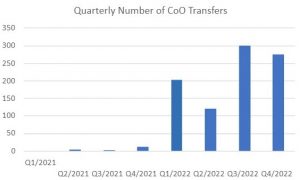 CoO Scheme Statistics - ERGaR