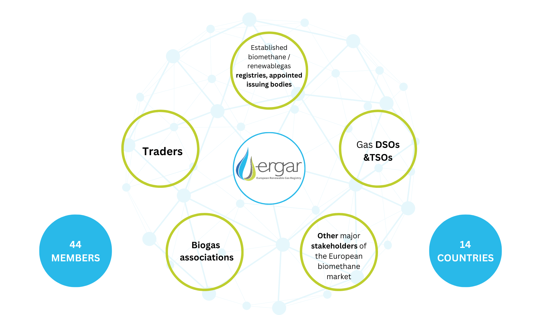About us - ERGaR